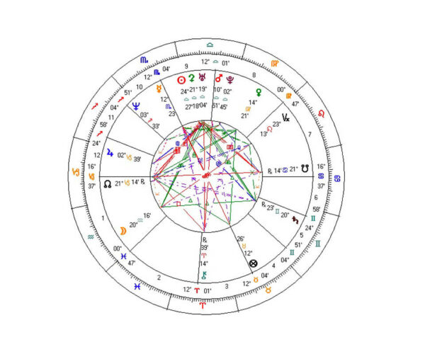 ASC Chart - Astrological Society of CT